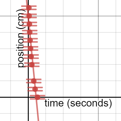 Error Bar Template | Desmos