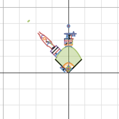 Atlanta braves baseball graph | Desmos