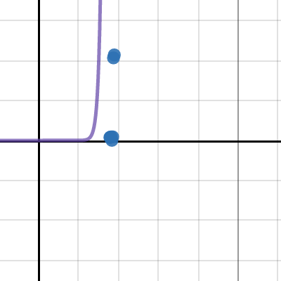 (EM2)Modeling Data with Fnc | Desmos