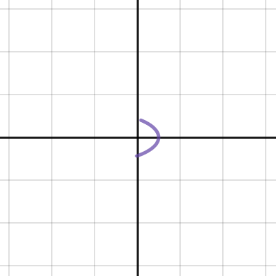 wavy time | Desmos