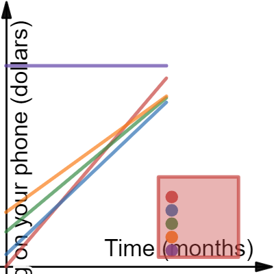 Phone Plans | Desmos