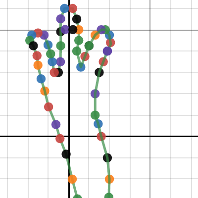 Ghost | Desmos