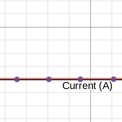 Relationship between Voltage and Current Graphing and Analysis | Desmos