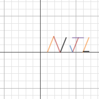 Nicholas Ly Piecewise Linear and Transformation Algebra 2 Project | Desmos