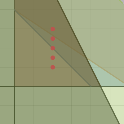 Module 2.9 Task | Desmos