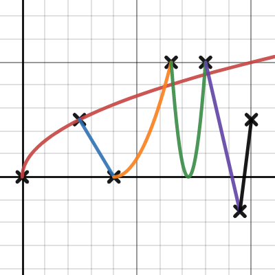 kin graph | Desmos