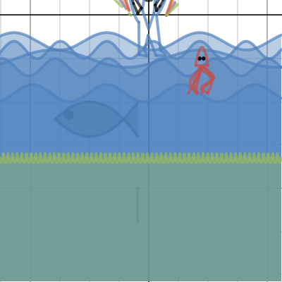 Left Shark graph | Desmos