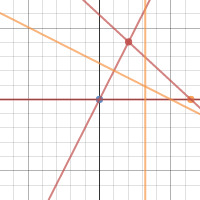 #1 & #4 Center of Triangles Project | Desmos