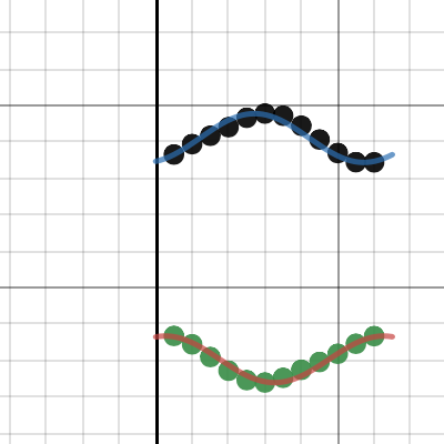 Sunrise Sunset Lab | Desmos