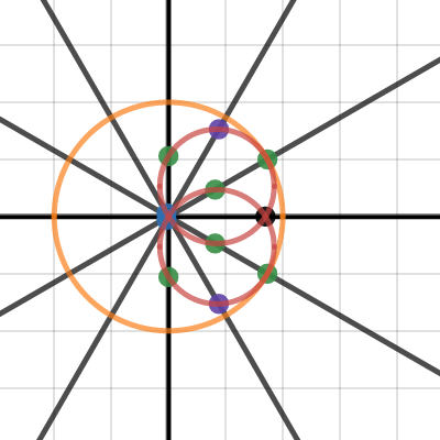 circle of dots | Desmos