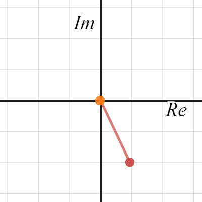 Split-complex sombrero function | Desmos