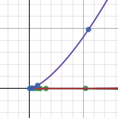 Kepler's Data | Desmos