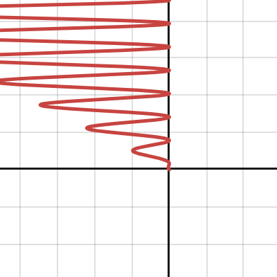 Vertical Wavy Graph | Desmos