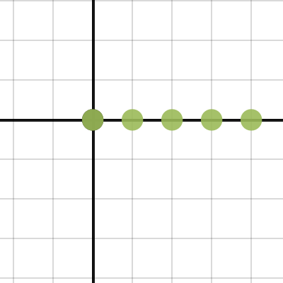 Doppler Expanding waves| Desmos