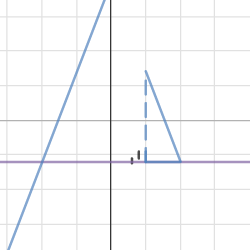 math culminating| Desmos