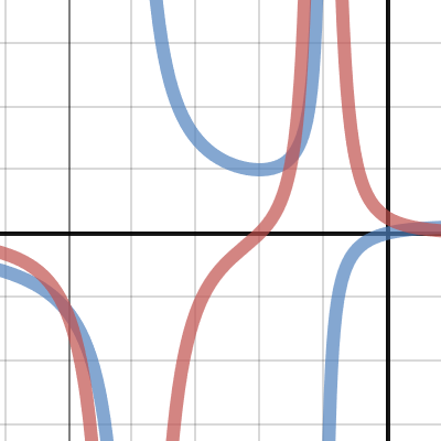 jenitarea2.6 | Desmos