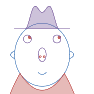 Conics Project Human - Brook, Charlie, Catherine | Desmos