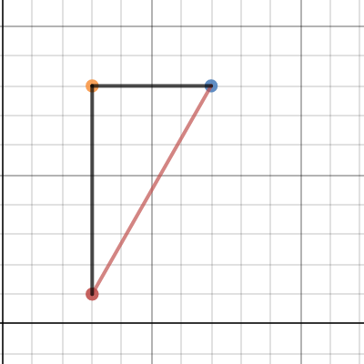Distance Between Two Points | Desmos
