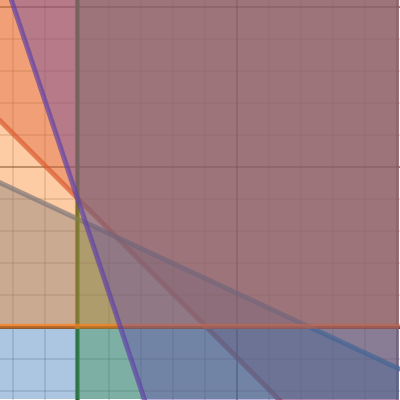 Optimization Project | Desmos