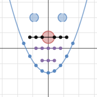 A Bunny | Desmos
