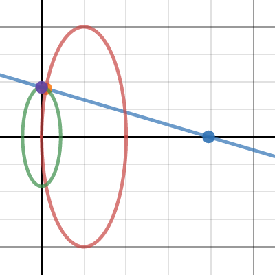 Limit 1 (Calc Project #1) | Desmos