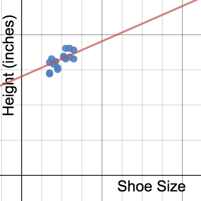 Shoe Size to Height Comparison-Boys | Desmos