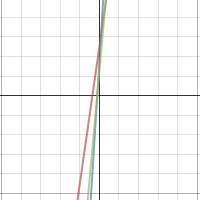 Lines: Slope Intercept Form | Desmos