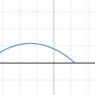 Projectile Motion| Desmos
