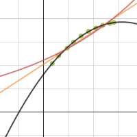 Regressions | Desmos