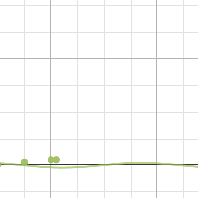 Modeling Periodic Function phases of the moon | Desmos
