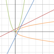 Desmos Kalkulator Grafik