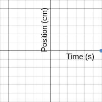 Motorized Cart - Position-Time Graph | Desmos