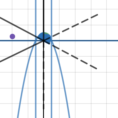Solids of Revolution (about x-axis)| Desmos