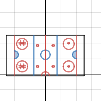 Hockey Rink Math Project | Desmos