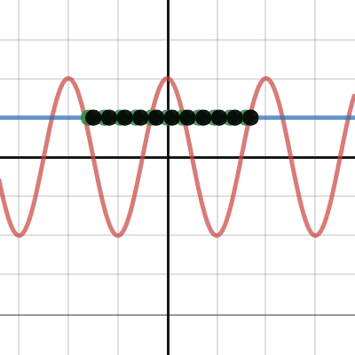 Ex2.7 General solutions - Cosine | Desmos