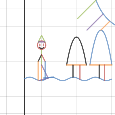 Math Summative Gr 11 Sarah | Desmos