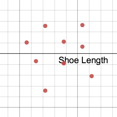 Shoe Size vs Height | Desmos