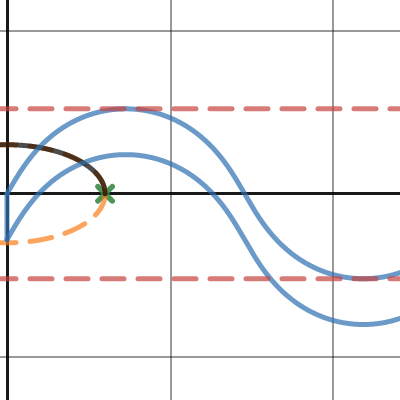 Oblique Circular Cylinder | Desmos