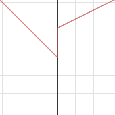 Bug | Desmos
