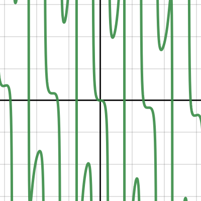 MATH IS BEAUTIFUL | Desmos