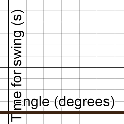 LT1--Pendulum Lab | Desmos