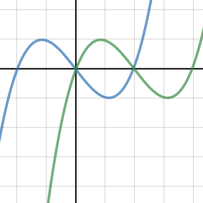 Function Calculator | Desmos