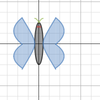Butterfly Graph; April 29, 2015 | Desmos