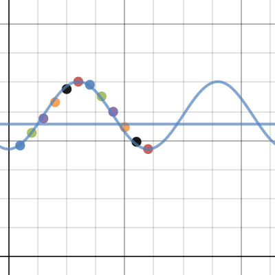 Daylight Problem | Desmos