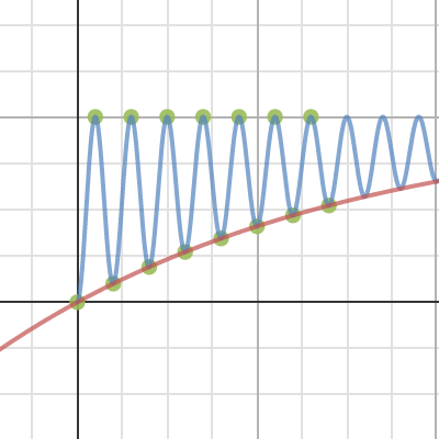 Trig Problem Set Q2 | Desmos