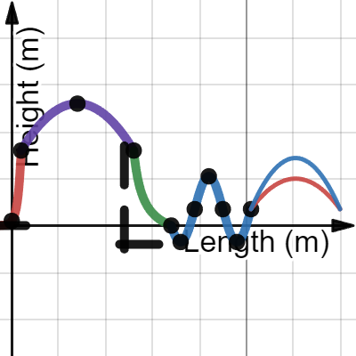 Amusement Ride | Desmos