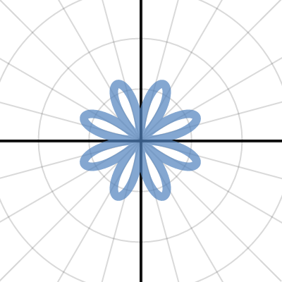 Rose Curve Exploration | Desmos