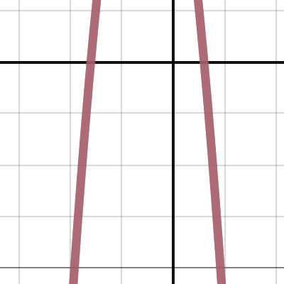 Factoring Day 2 Example 5 | Desmos