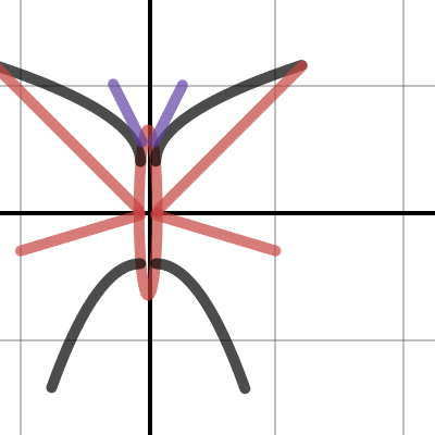 Butterfly Marisol | Desmos