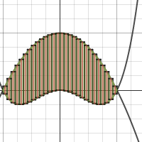 Area Between Curves - Verticle | Desmos